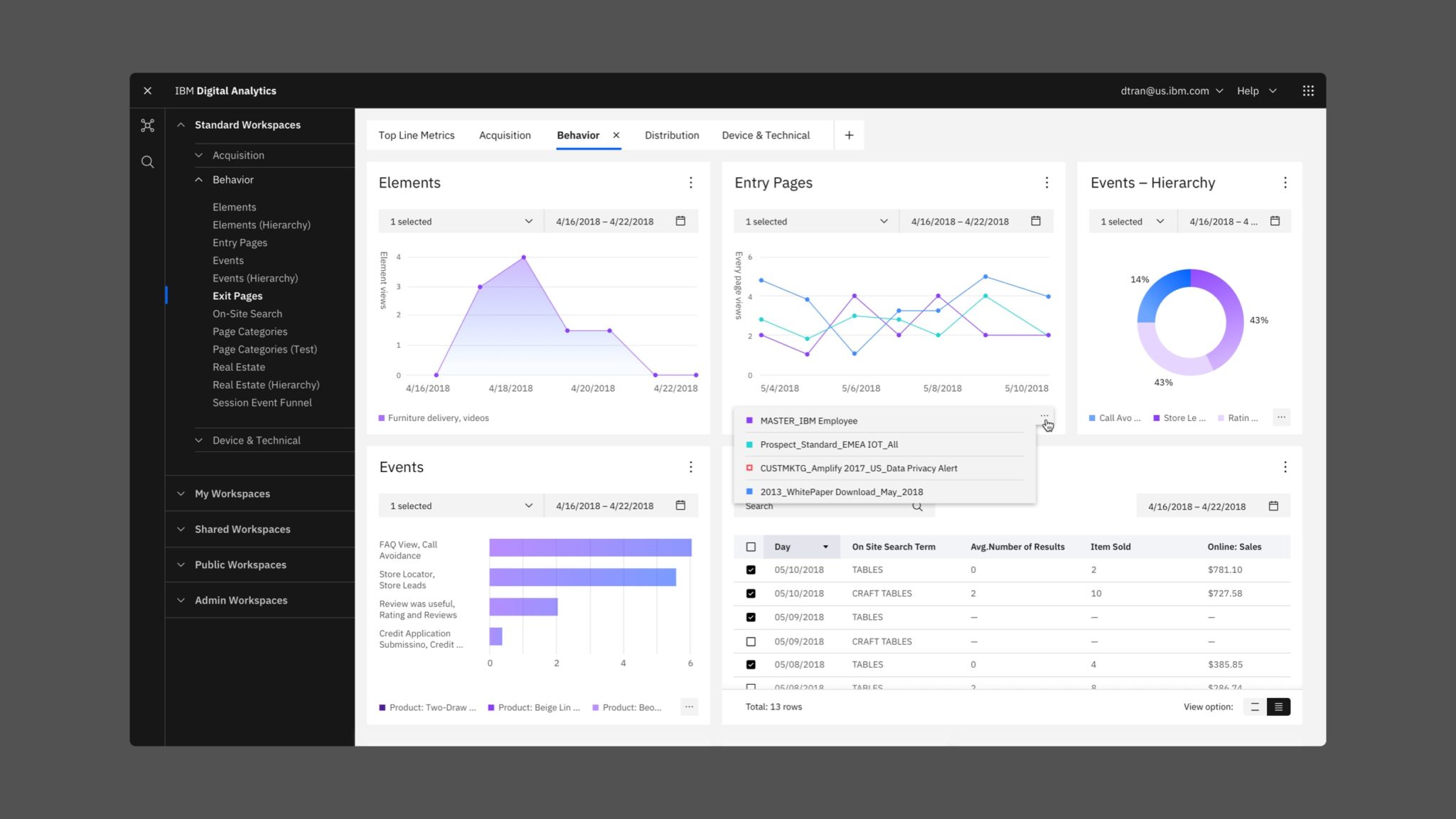 IBM Design Language - Mike Abbink